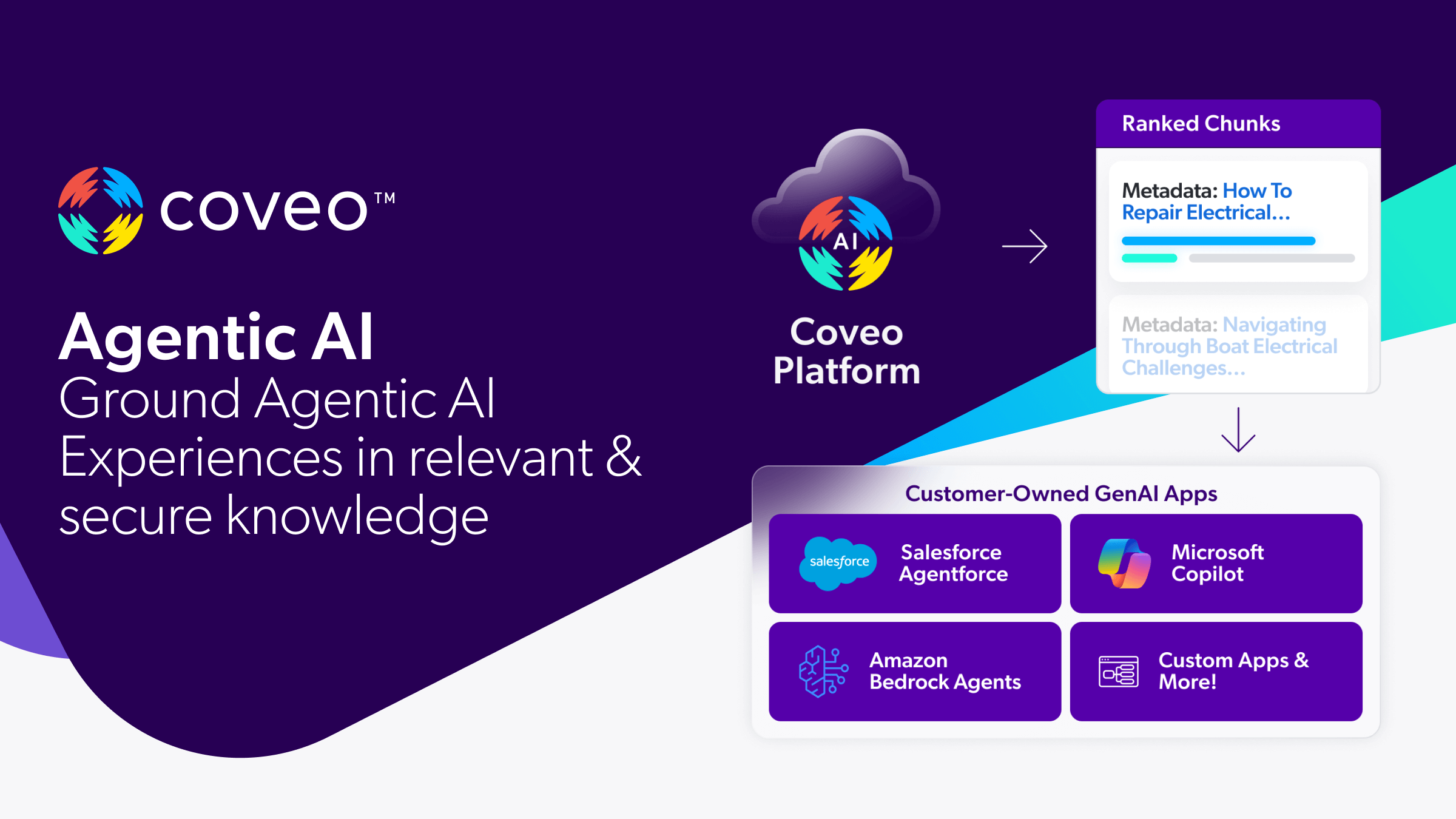 Ground AI Agents with Relevance | The Coveo AI-Relevance Platform™