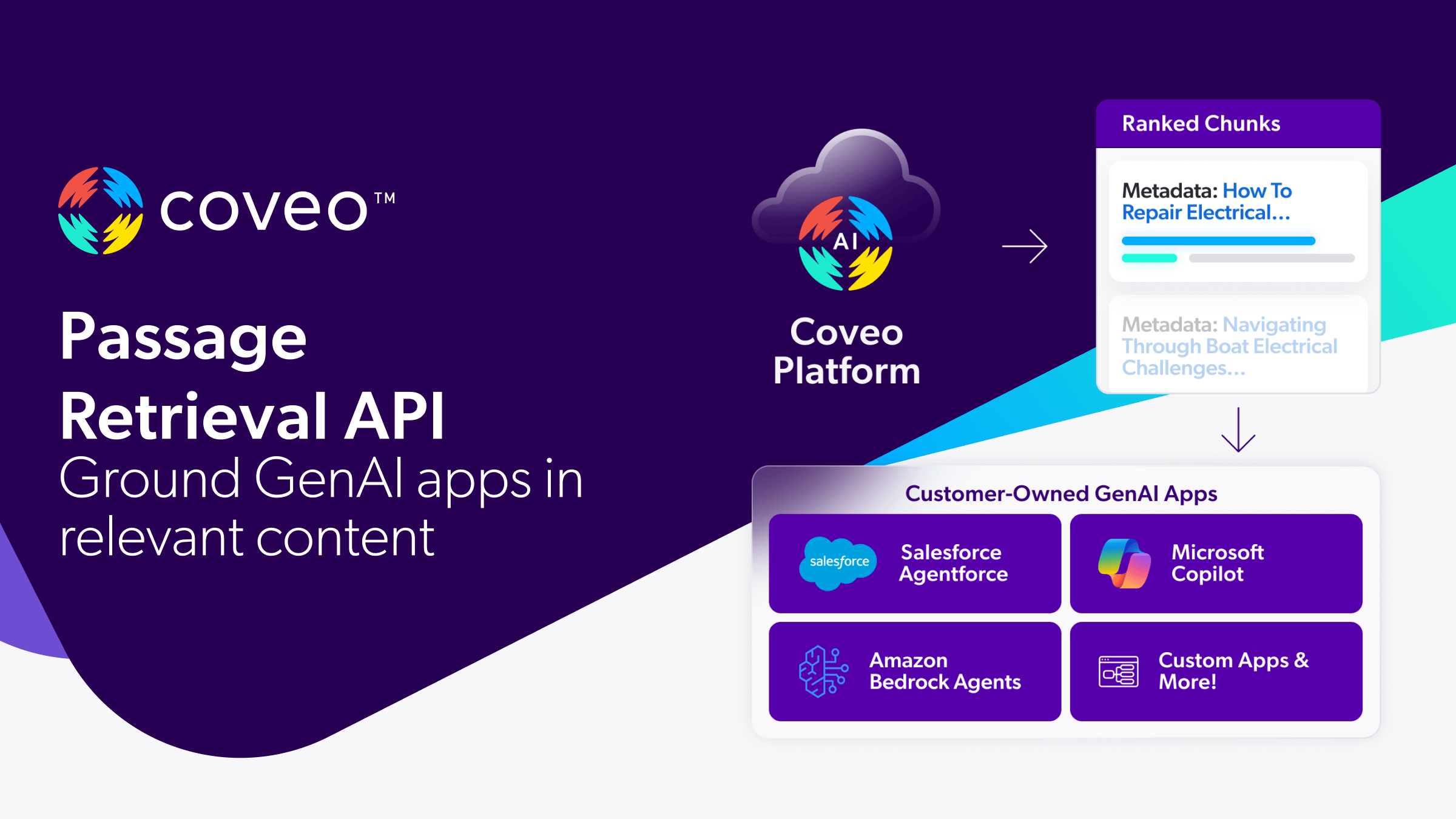 One Trusted Retrieval Method for All Your GenAI Apps | Coveo