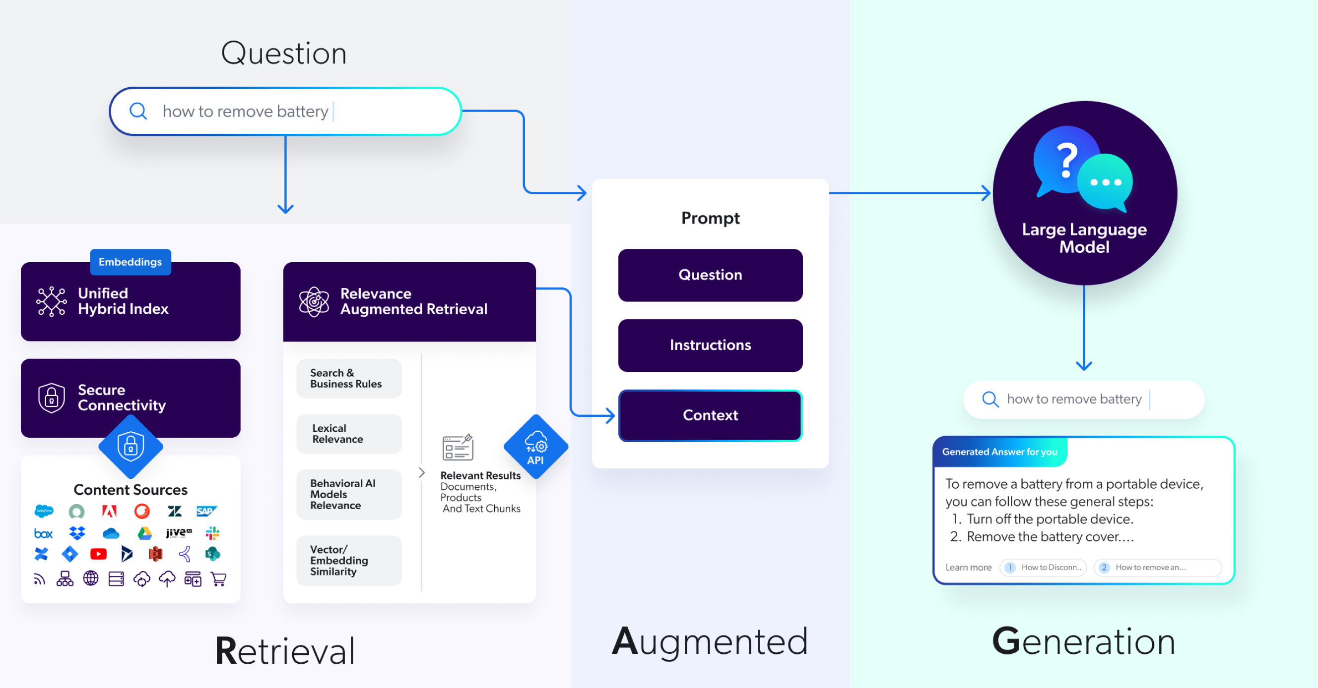 What is Information Retrieval — & Why It Matters | Coveo