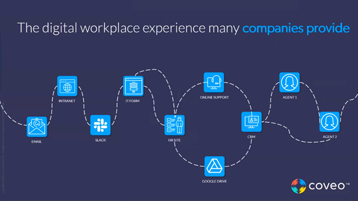 4 Ways Coveo AI Revolutionizes Digital Workplace Experience