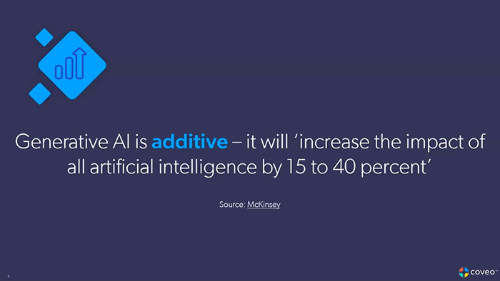 Coveo GenAI: The Next Evolution of AI in the Workplace