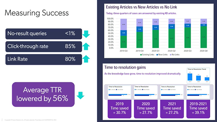 Best Practices for Effective Knowledge Management | Coveo