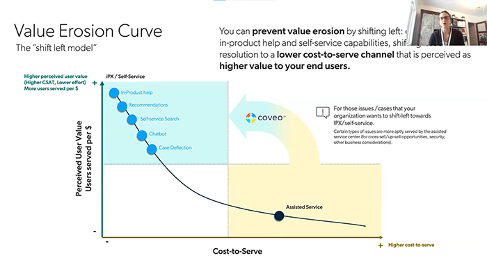Maximize Self-Service Success and Case Deflection with Coveo