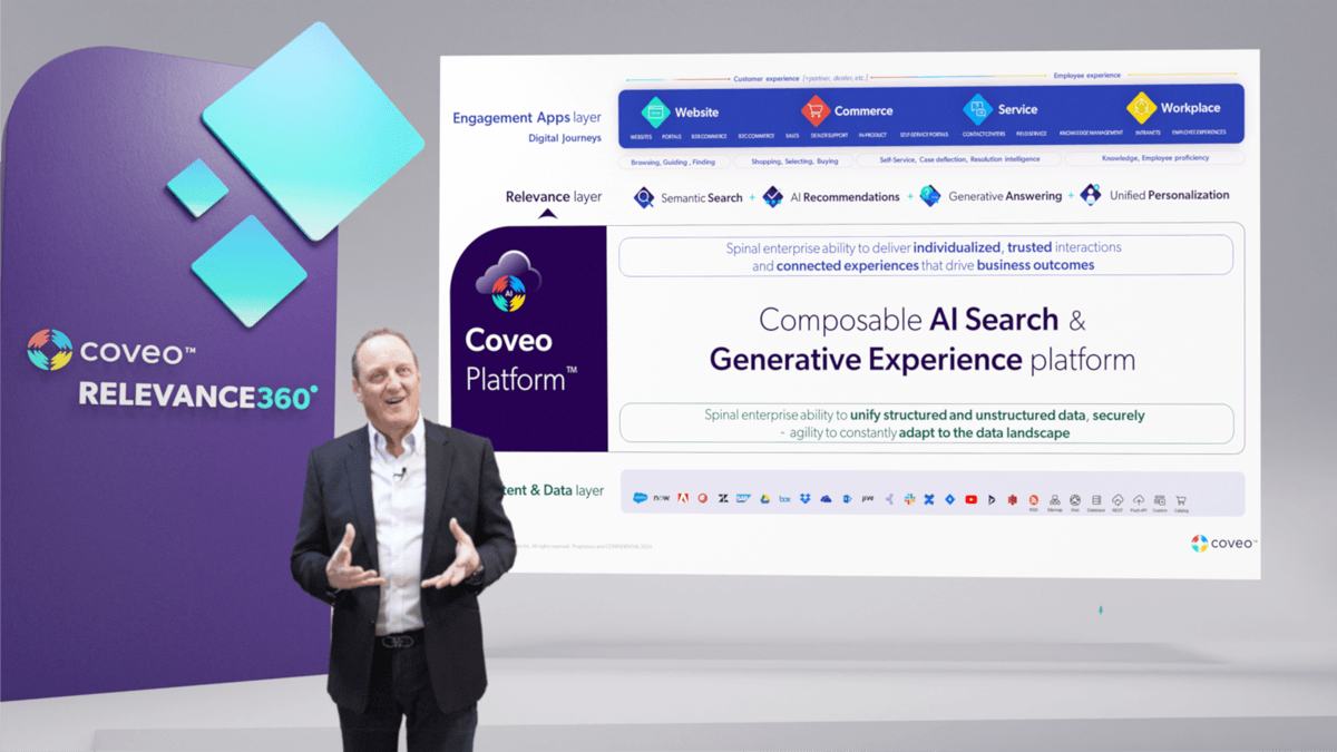 AI in the Workplace – Relevance Platform Features | Coveo